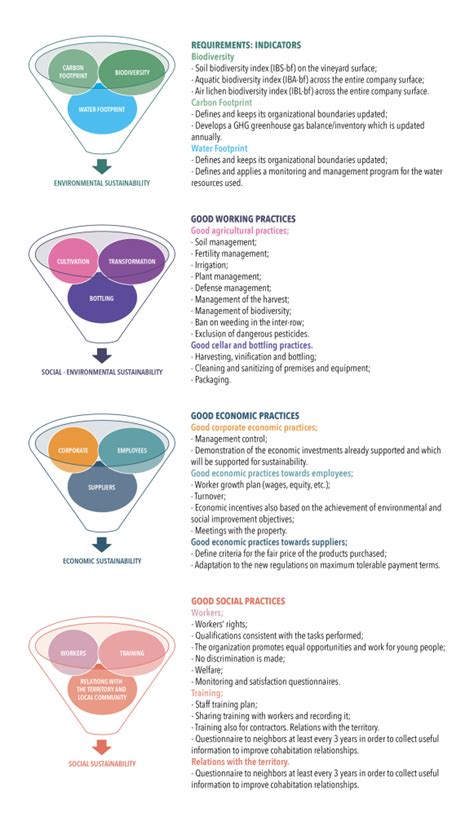 San Michele Organic Farm Achieves Equalitas Certification San Michele