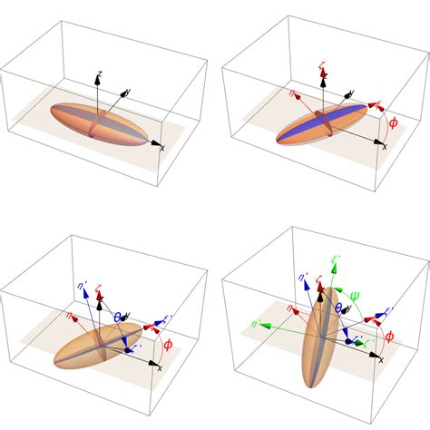 Graphics Replicate An Image From Documentation Center EulerMatrix Mathematica Stack Exchange