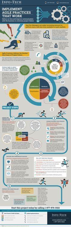 Agile Tip Tricks Ideas Agile Agile Project Management Kanban