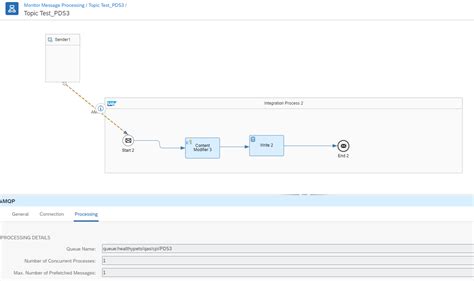 Sap Event Mesh Sap Enterprise Messaging And Sap Sap Community