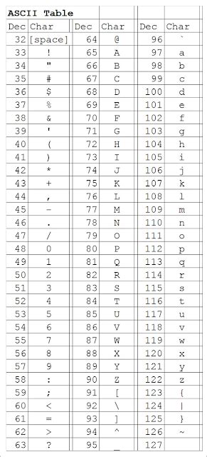 Ascii Character Encoding We Use Substitution Ciphers Every Day By