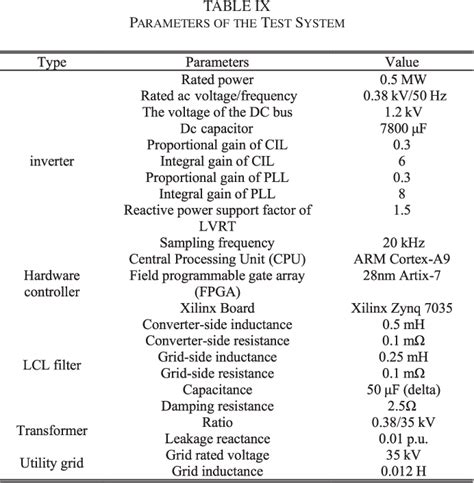 Figure 1 From Multistage Parameter Identification For Fault Control Parameters Of The Iires