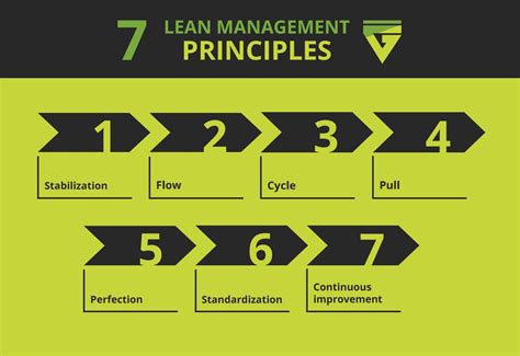 Introducing Lean Management In Production Plants