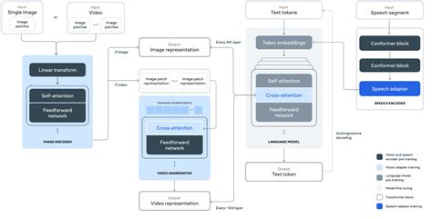 Meta Llama 3 An Overview