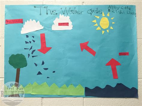 Discover 15 Rain Theme And Weather Theme Ideas Spring Preschool