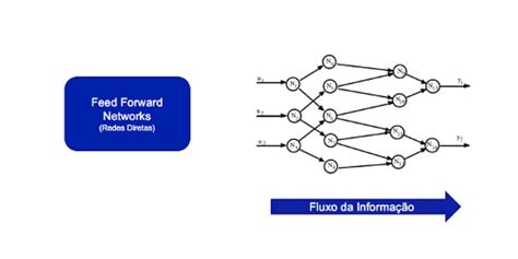 Learn About The Architecture Of Deep Neural Networks Dnns Vinicio