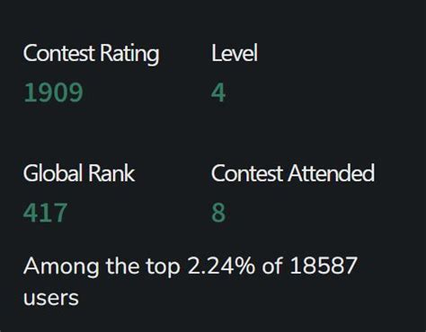 suyash agarwal on linkedin contests