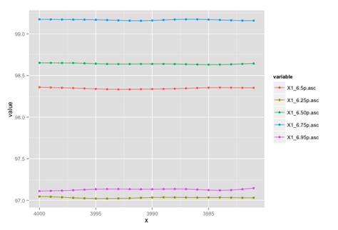 R Plotting Multiple Spectra With Different Colors In A Hyperspec