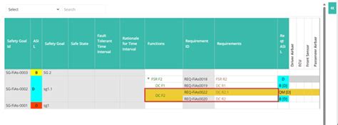 Bug 29090 Fsr Unable To Delete Decomposed Function With Multiple Requirements Sp 112017