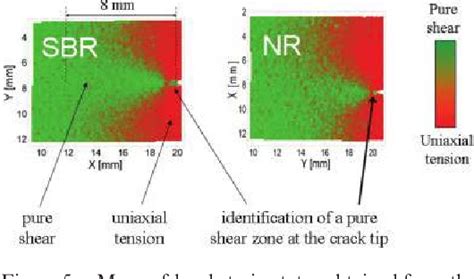 Figure 5 From Characterization Of Heat Sources In The Crack Tip Zone In