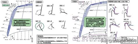 【mfc推荐】汽车四门两盖包边新工艺 知乎