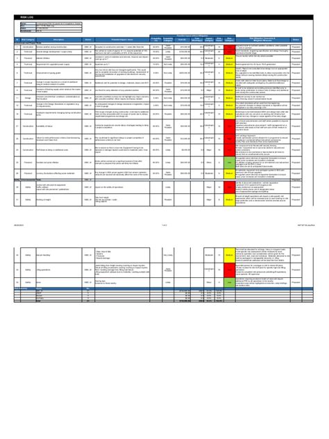 Ref110 Rl Risk Log Pdf Risk Inflation