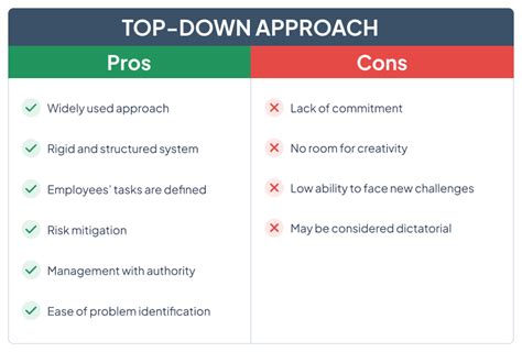 Top Down Vs Bottom Up Approach Smartsheet Vrogue Co