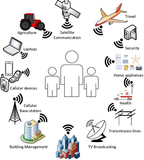 Emf Health Risks And Rfid Tracking 2 Big Problems In A Digital World