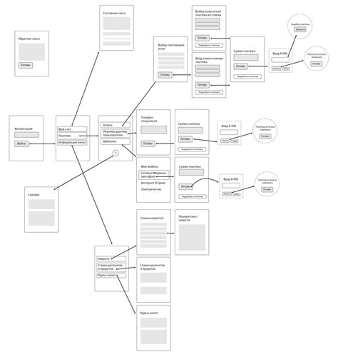 App Diagrams
