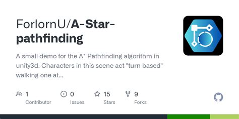 Github Forlornua Star Pathfinding A Small Demo For The A Pathfinding Algorithm In Unity3d