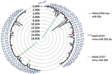 Comparison Of Parameters Inferred From Fnn A And Enn B Against Download Scientific