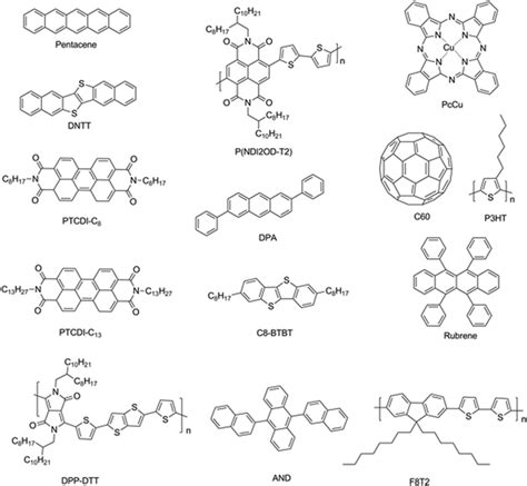 Molecular Structures Of Organic And Polymeric Semiconductors Discussed