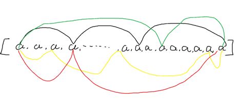 Pictures To Show Step By Step Optimization From O N To O N 4 Without