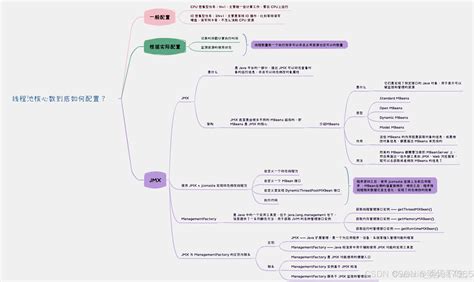 【多线程】线程池核心数到底如何配置？线程池配置 Csdn博客