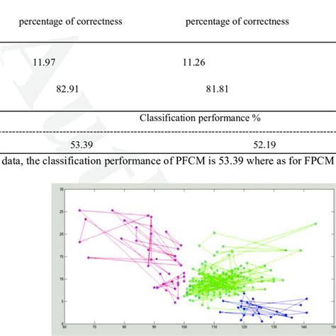 Thyroid Pfcm Result Download Scientific Diagram