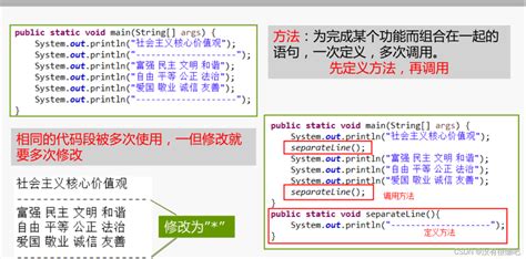 Java笔记——java小白（学习java详细讲解从入门到精通java学习 Csdn博客