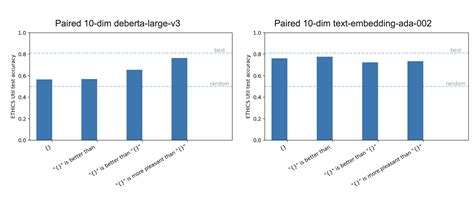 Uncovering Latent Human Wellbeing In Llm Embeddings — Ai Alignment Forum