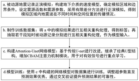 一种基于attention Unet的短时被动源重构记录信号增强方法