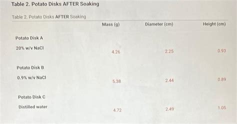 Solved Table 1 Potato Disks Before Soaking Table 1 Potato