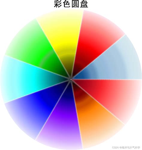 matlab绘制环形彩色圆盘 matlab plot圆形颜色 csdn博客