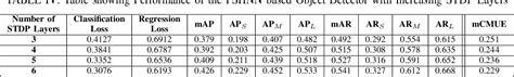 Table Iv From A Fully Spiking Hybrid Neural Network For Energy