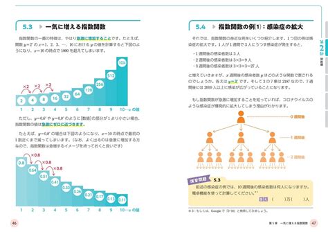 「高校数学の基礎が150分でわかる本」にかけた思い E869120s Blog