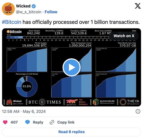 Bitcoin Network Achieves Significant Milestone With One Billion