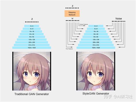 玩转stylegan2模型：教你生成动漫人物 知乎