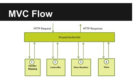 Spring Framework Essentials Pptx