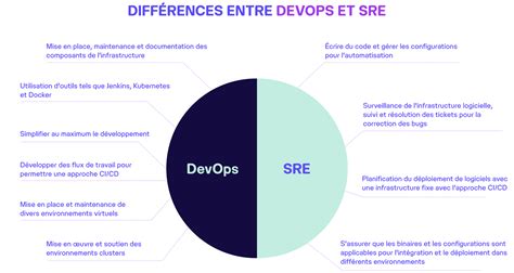 DevOps versus SRE comprendre toutes les différences