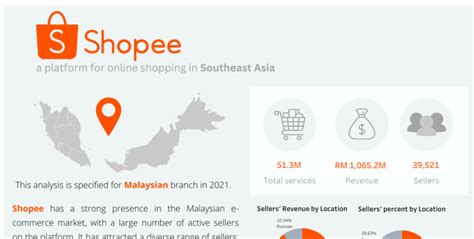 Shopee Sample Data Kaggle
