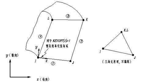 Ansys结构分析单元类型大全，实体单元、梁单元、杆单元如何选择？附ansys学习资源ansys单元类型怎么选 Csdn博客