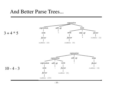 Ppt Comp3190 Principle Of Programming Languages Powerpoint Presentation Id5057599