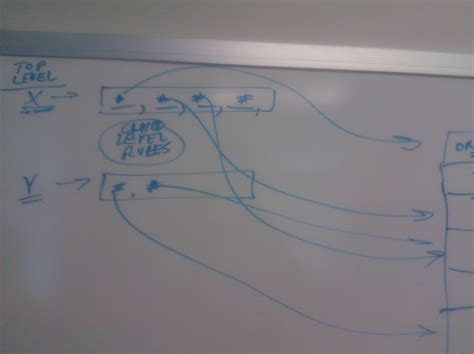 Feature 1755 Implement Database Backed Filteringwalking Optimization Trpl Golden Code Redmine