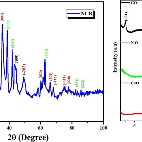 Bet Analysis Of Niocuorgo Ncr Insert Pore Size Distribution Of