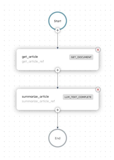 How To Develop An Ai Application Step By Step Using Orkes Conductor Orkes Platform