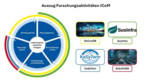 Opportunities And Challenges In The Construction Value Chain A