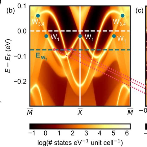 Synchrotron X Ray Diffraction Data From A Microwave Sample A Rietveld