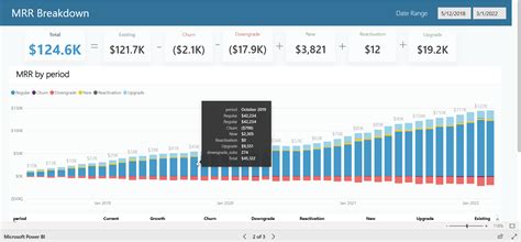 What Is SaaS Analytics Coupler Io Blog