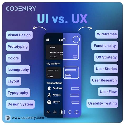 Codeniry On Linkedin Ui Ux Uidesign Uxdesign Webdesign Userexperience Userinterface