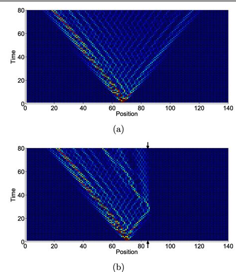 Figure 1 From Topological Boundaries And Bulk Wavefunctions In The Su