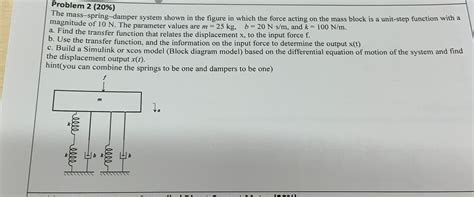 Solved The Mass Spring Damper System Shown In The Figure In Chegg