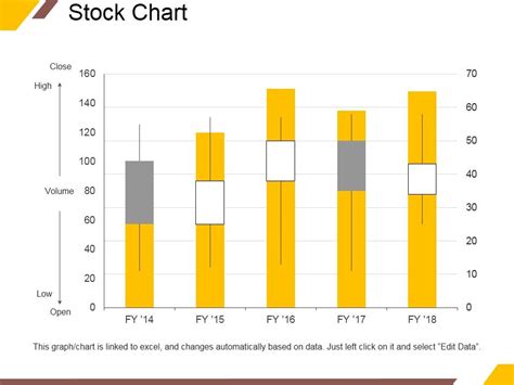 Stock Chart Ppt PowerPoint Presentation Professional Pictures