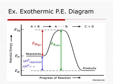Ppt Topic 8 Kinetics And Equilibrium Powerpoint Presentation Free